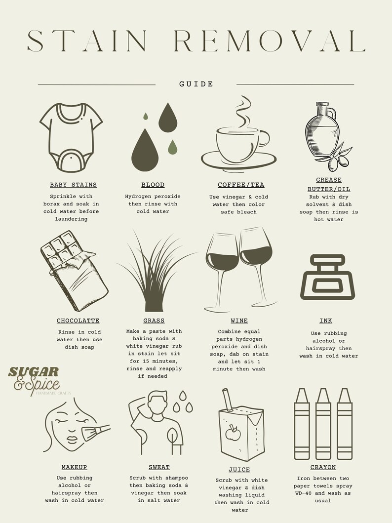 Laundry Symbols & Stain Removal Guide Wall Print - Etsy