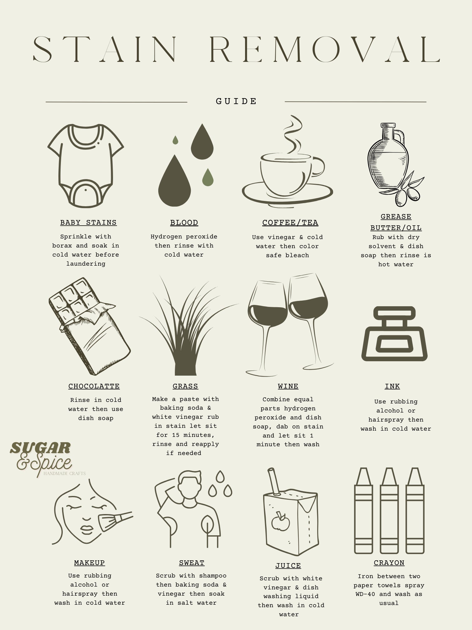 Laundry Symbols & Stain Removal Guide Wall Print - Etsy