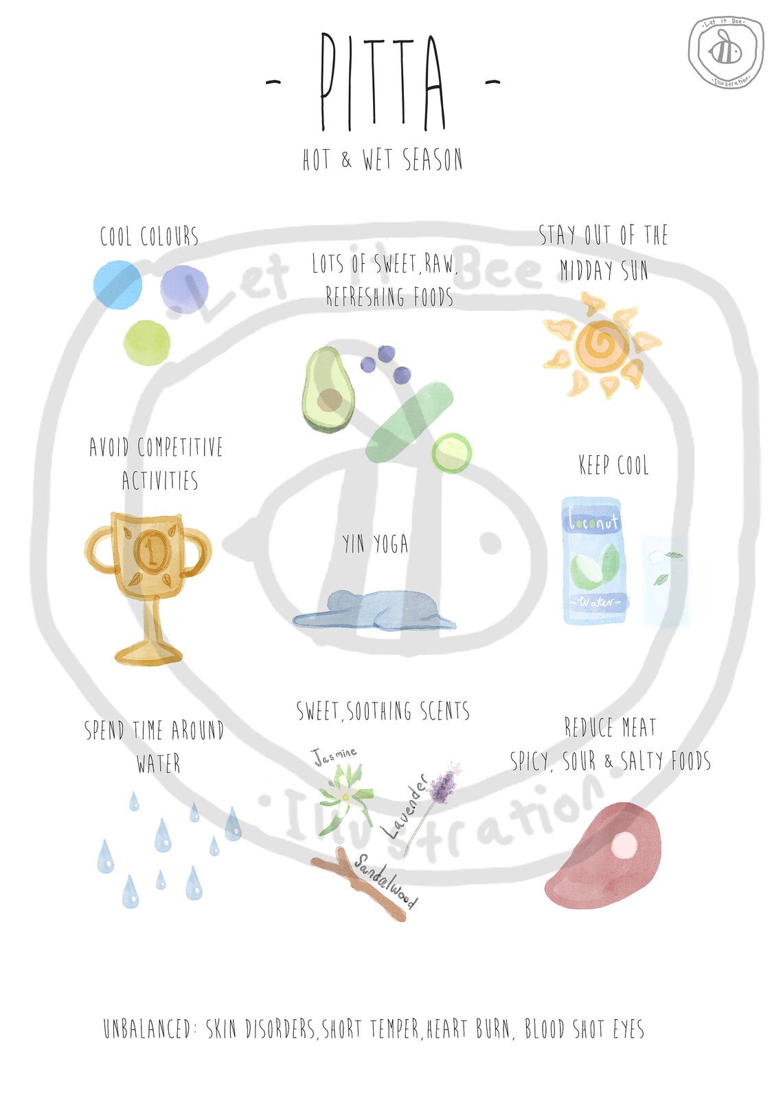 Tips for Balancing Pitta, A3 & A4 Dosha, Ayurveda, Poster - Etsy