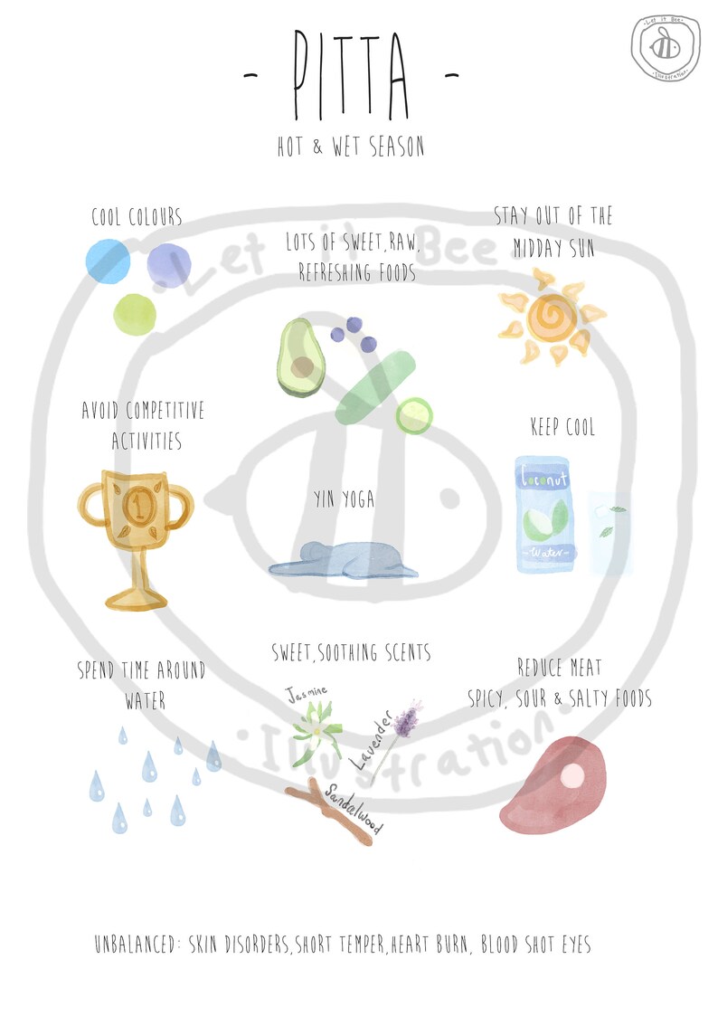 Tips for Balancing Pitta, A3 & A4 Dosha, Ayurveda, Poster - Etsy