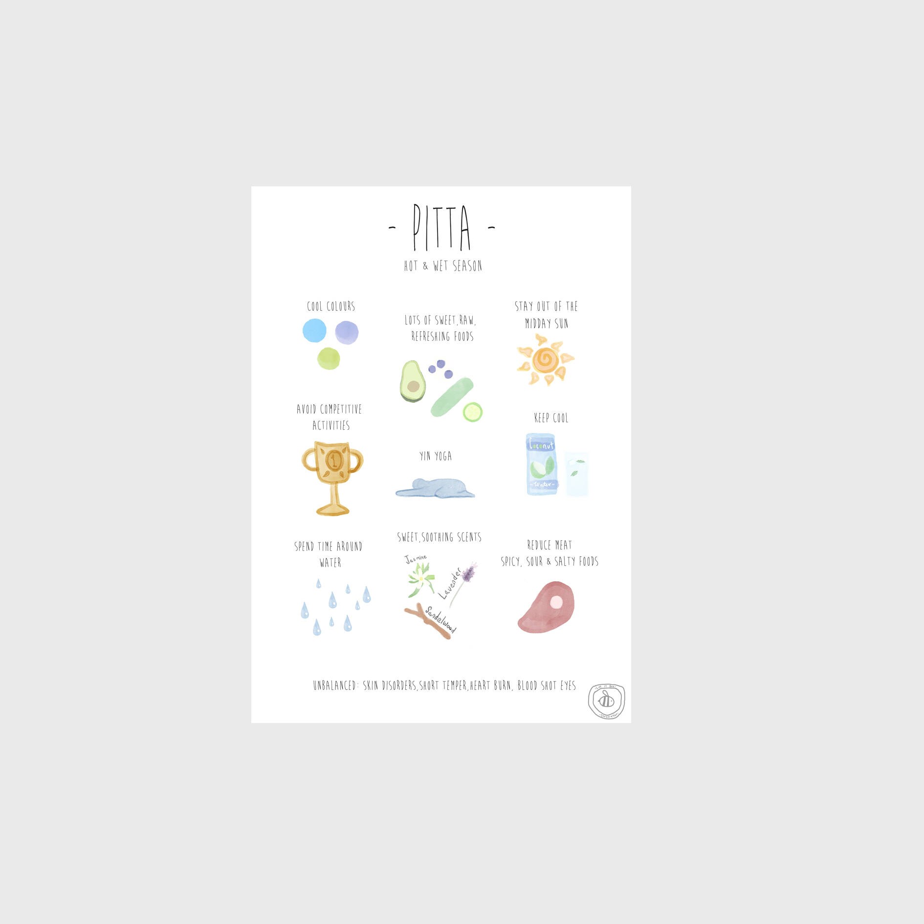 Tips for Balancing Pitta, A3 & A4 Dosha, Ayurveda, Poster - Etsy