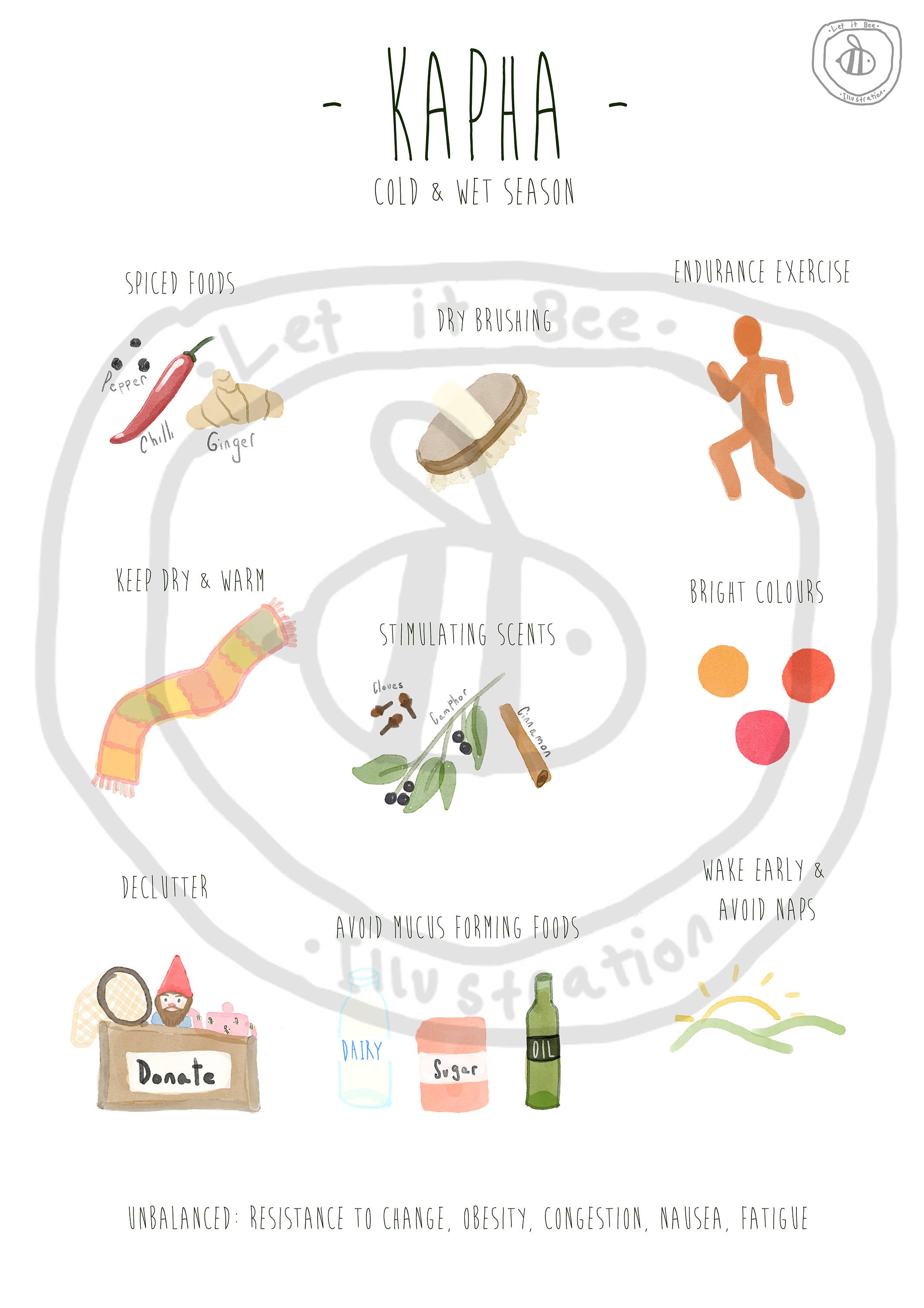 Tips for Balancing Kapha, A3 & A4 Dosha, Ayurveda, Poster - Etsy