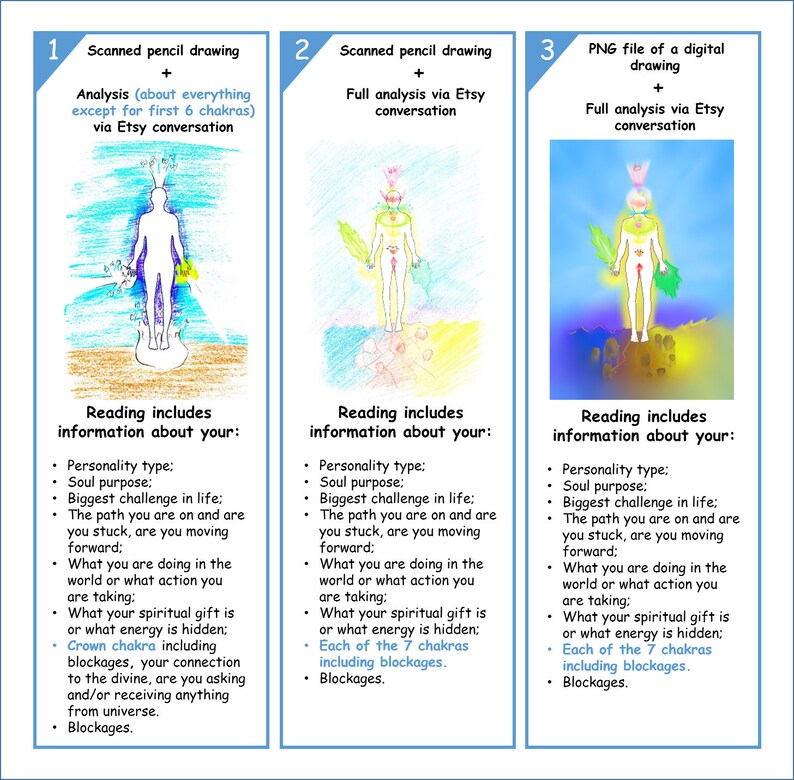 Personal Energy Reading digital Download Aura Reading - Etsy UK