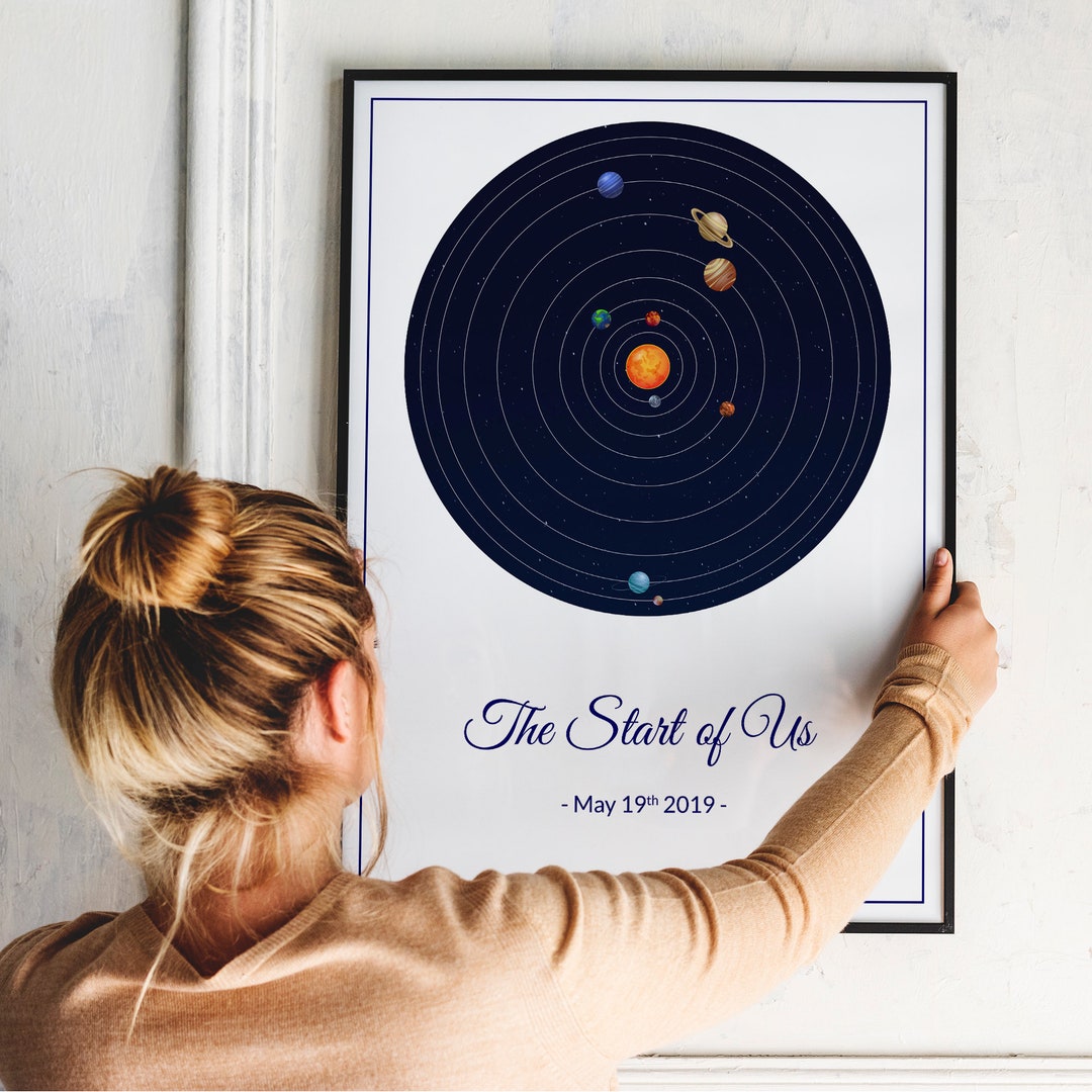 First Date Gift, the Night We Met, Our First Date Memory, Planets ...