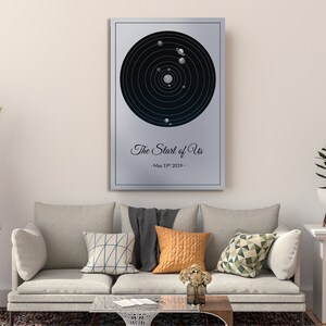 First Date Gift, the Night We Met, Our First Date Memory, Planets ...