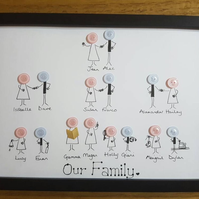 Button Family - Etsy UK