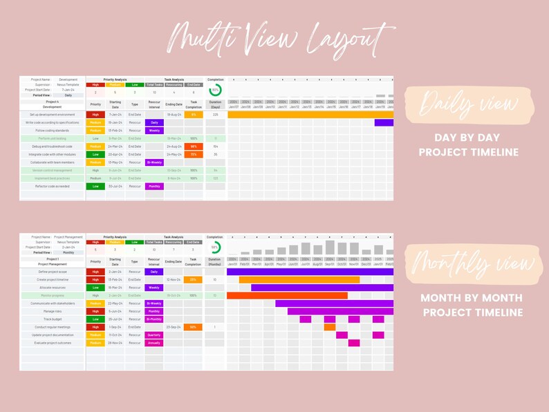 Project Planner Gantt Chart Excel Template | Multi Project Tracker ...