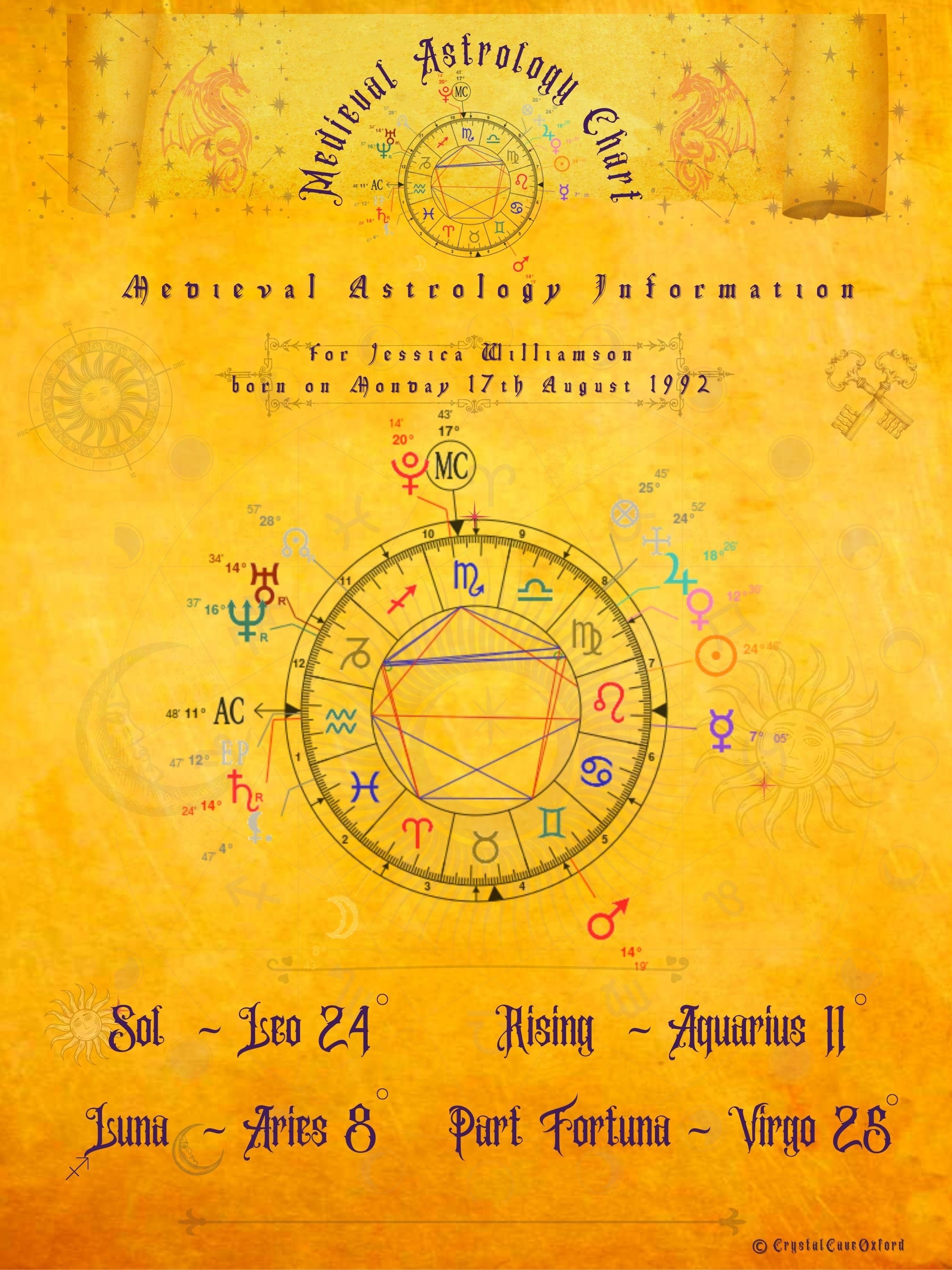 Medieval-style Astrology Digital Chart Including Your Part of Fortune ...