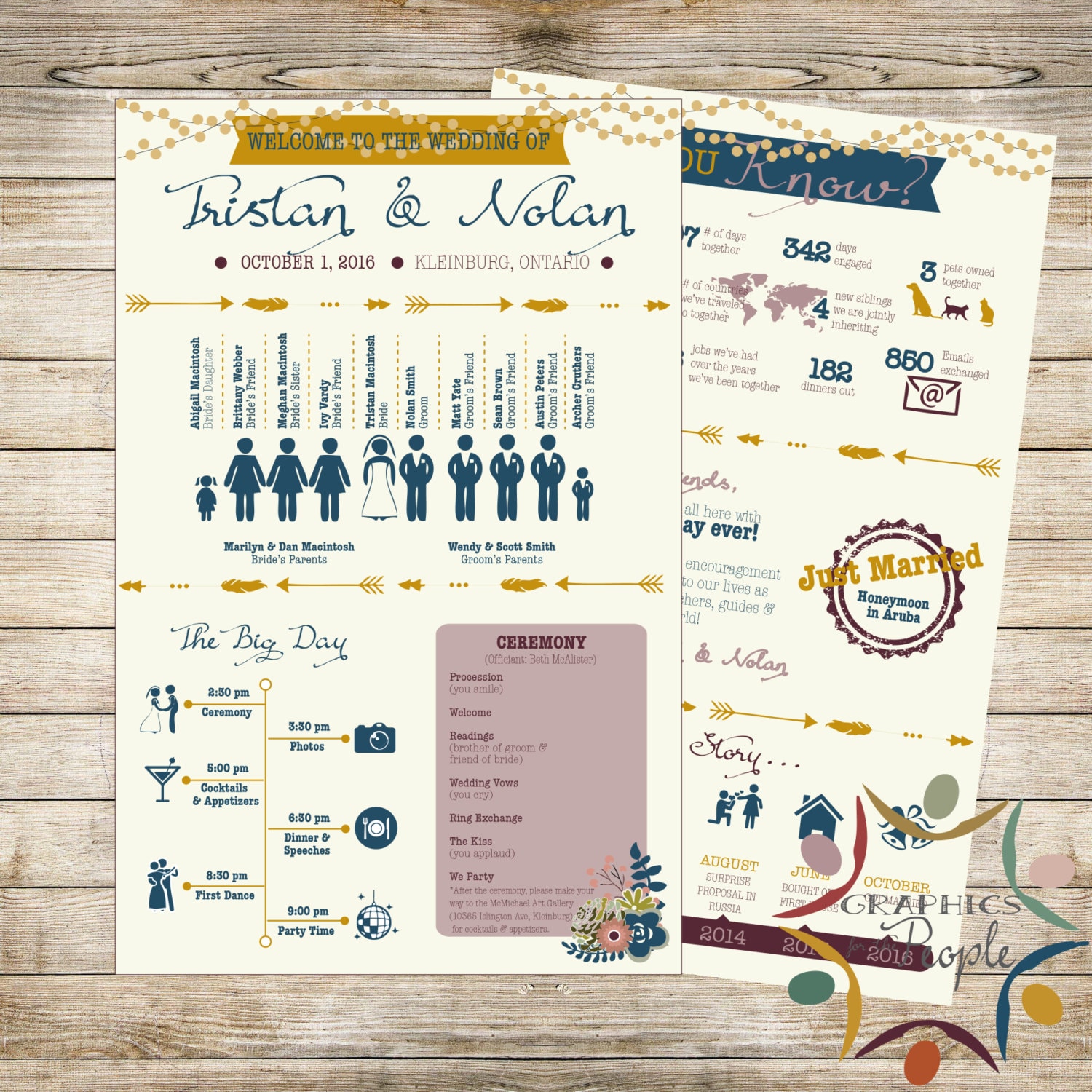 Wedding Program Infographic - Totally Unique - Etsy