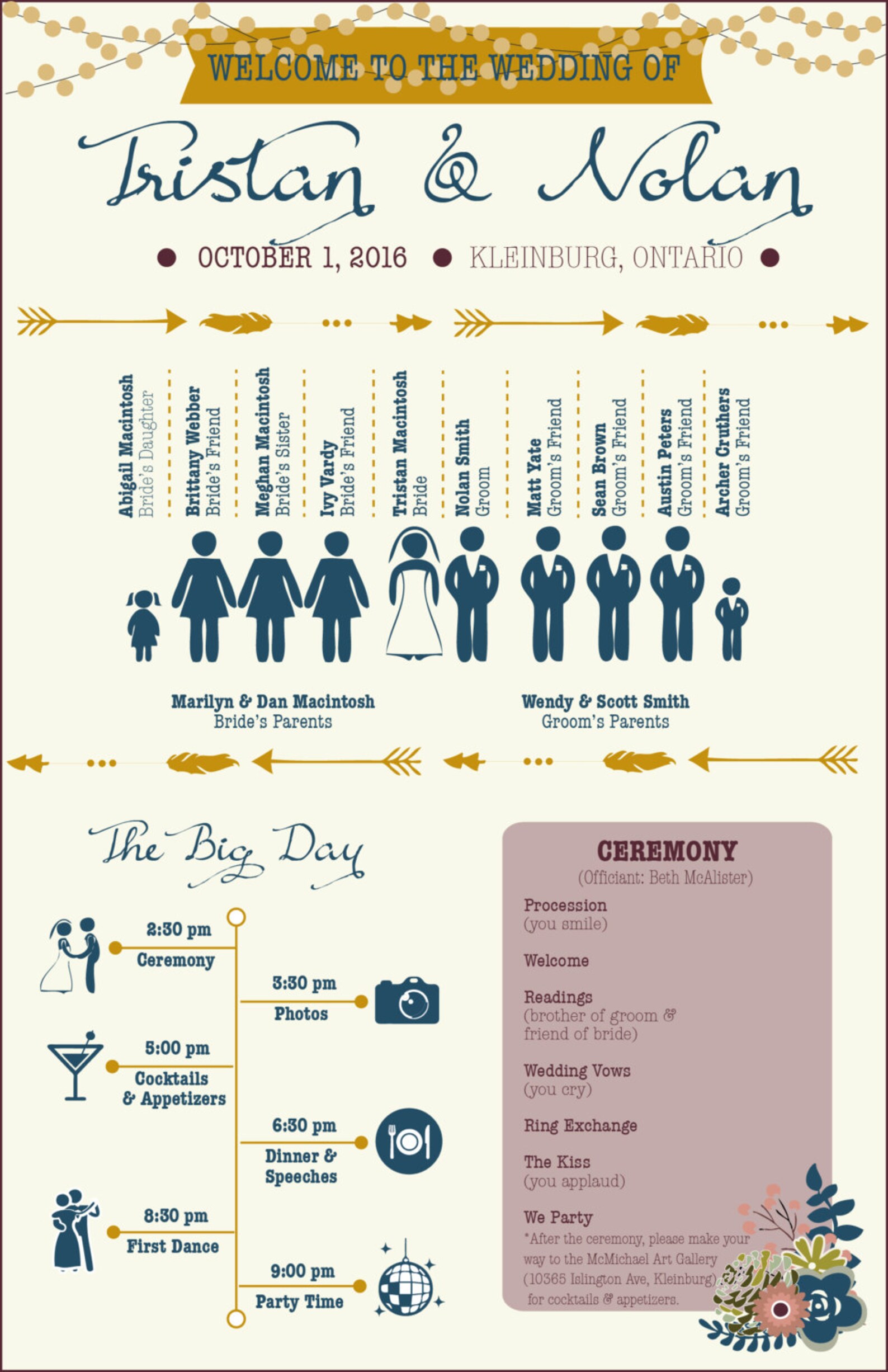Wedding Program Infographic - Totally Unique - Etsy