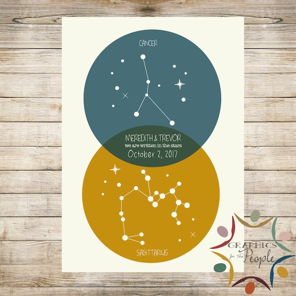 Venn Diagram - Etsy