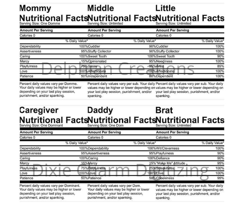 Bdsm Nutritional Facts Svg Digital File Daddy Mommy Brat Etsy Australia