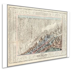 Antique Map A Combined View of Mountains & Rivers in the World by ...
