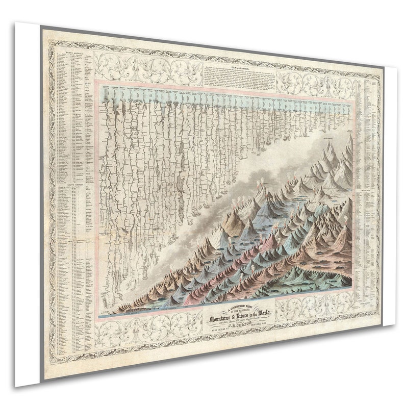 Antique Map A Combined View of Mountains & Rivers in the World - Etsy