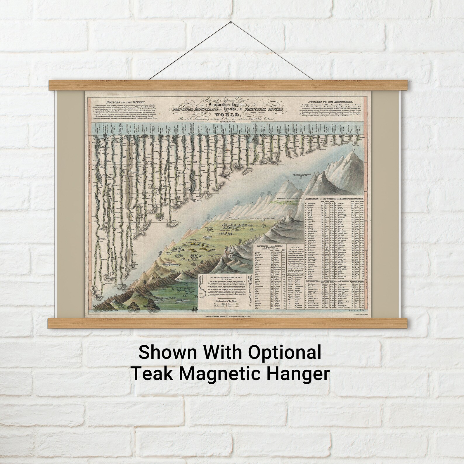 Comparative Chart of World Mountains and Rivers Antique Map | Etsy