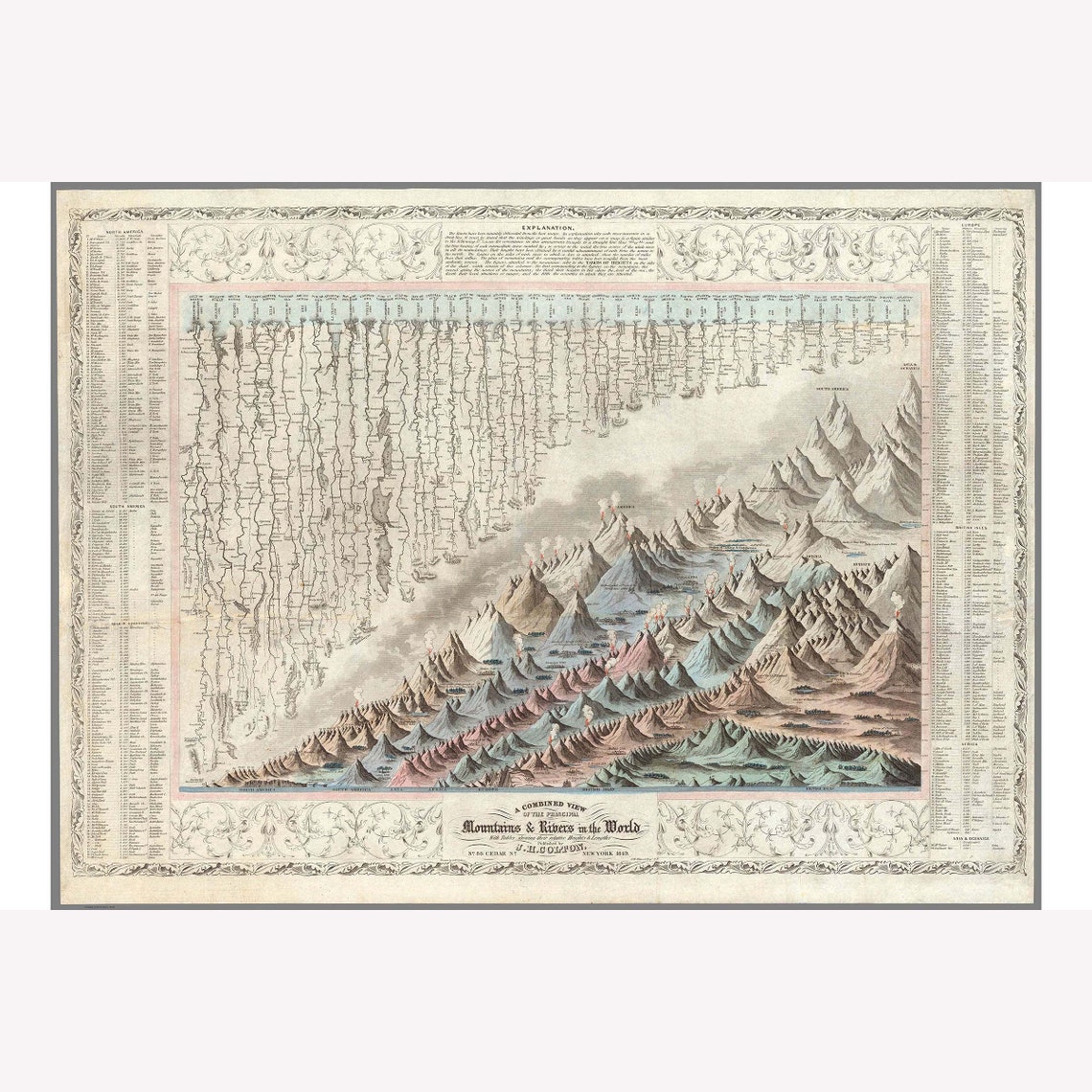 Antique Map A Combined View of Mountains & Rivers in the World - Etsy