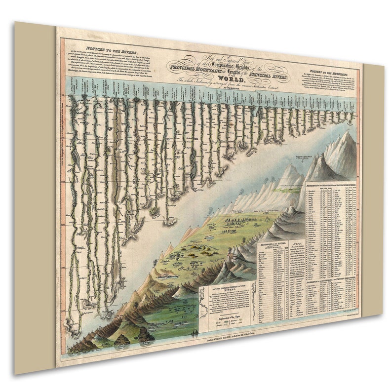Comparative Chart of World Mountains and Rivers Antique Map | Etsy