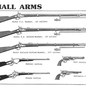 Small Arms, Handguns, Rifles of Civil War Poster - Teak Wood Magnetic ...