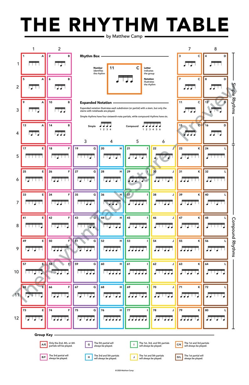 The Rhythm Table Poster (white) | Music Education (digital Download) - Etsy
