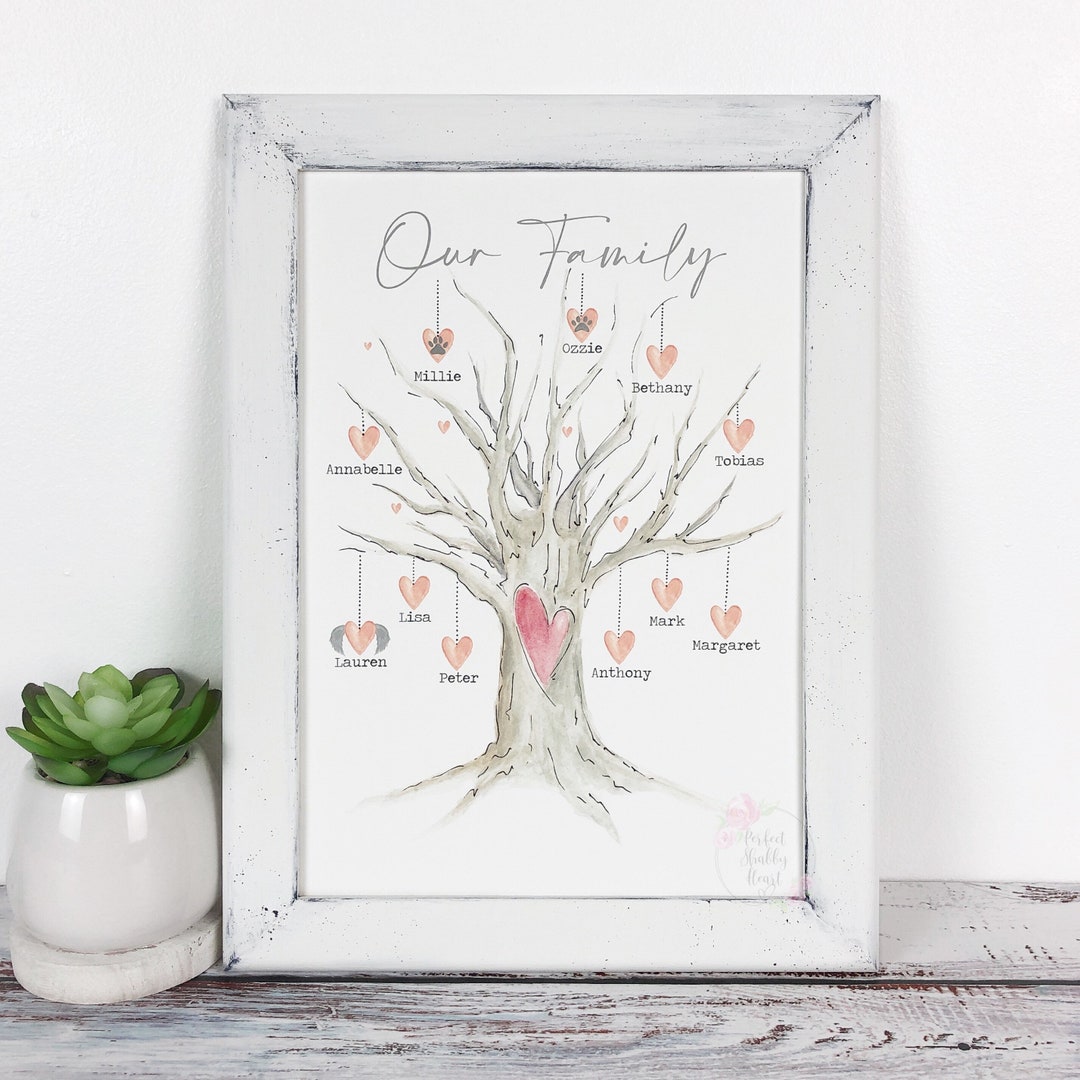 Watercolour Family Tree Print, Personalised Family Keepsake, Family ...