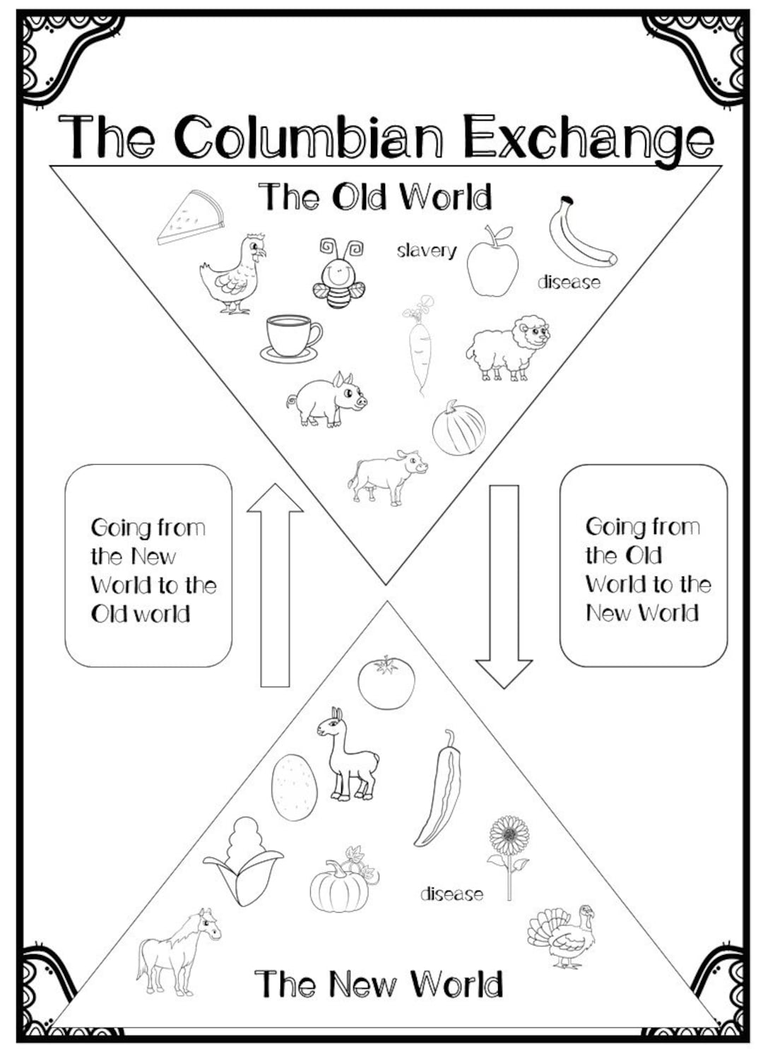Columbian Exchange Handout - Etsy