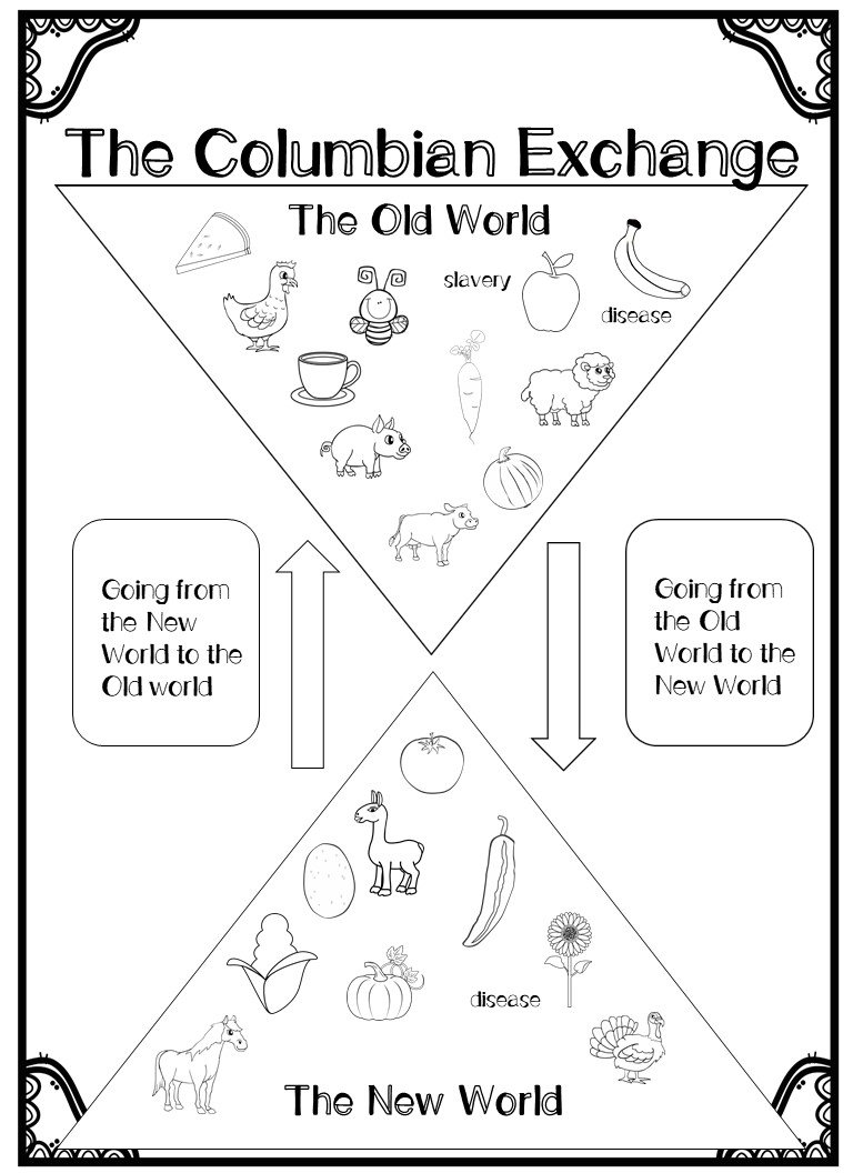 Columbian Exchange Handout - Etsy