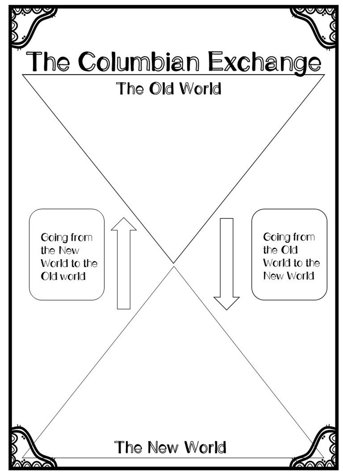 Columbian Exchange Handout - Etsy