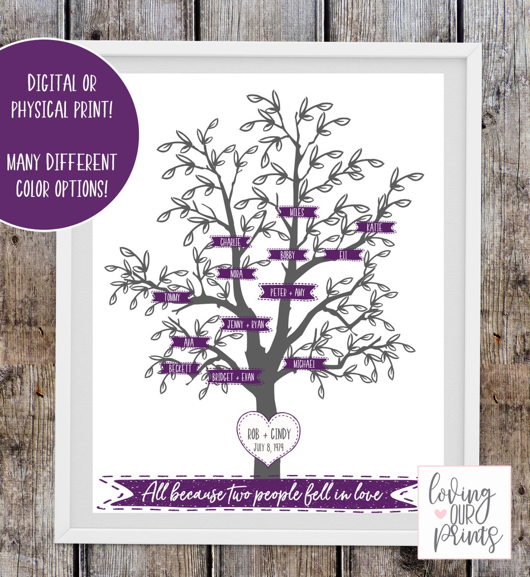 Custom Family Tree Family Tree Print Family Tree Gift - Etsy