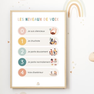 FRENCH | Voice Levels Classroom Poster and Label | Kids | Classroom ...