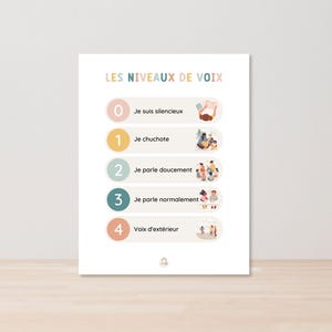 FRENCH | Voice Levels Classroom Poster and Label | Kids | Classroom ...