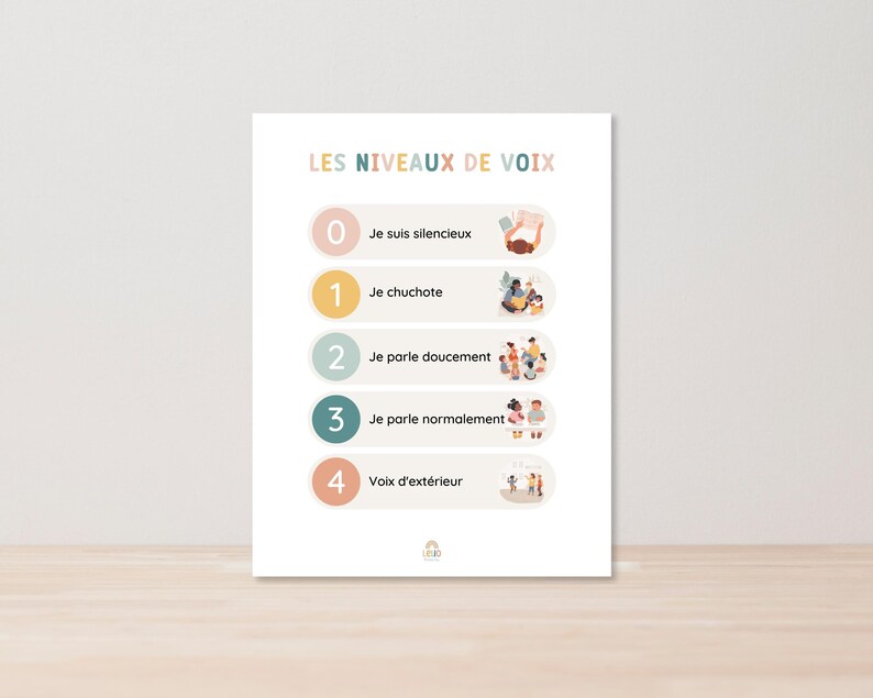 FRENCH | Voice Levels Classroom Poster and Label | Kids | Classroom ...