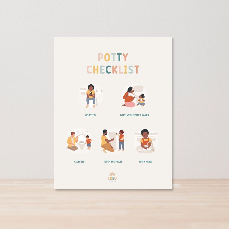 Training Checklist - Etsy