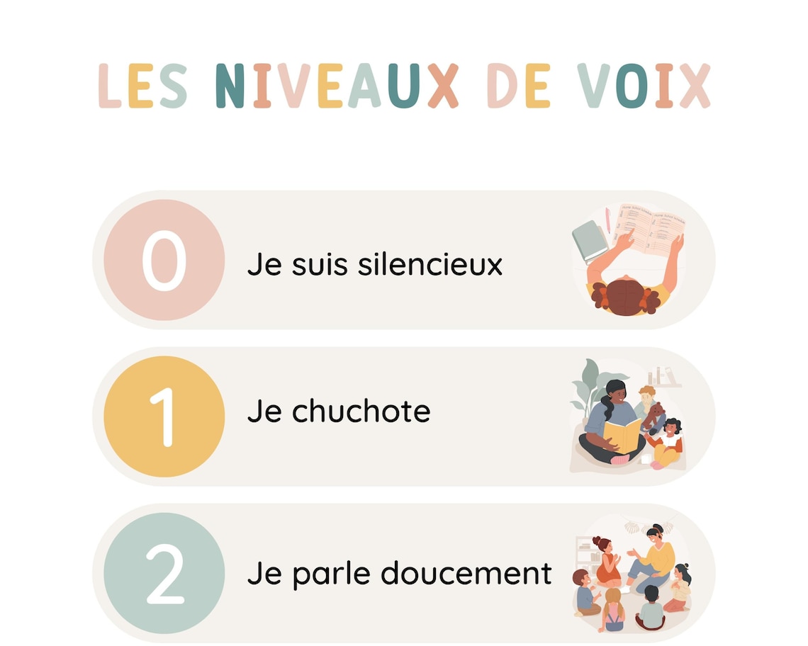 FRENCH | Voice Levels Classroom Poster and Label | Kids | Classroom ...