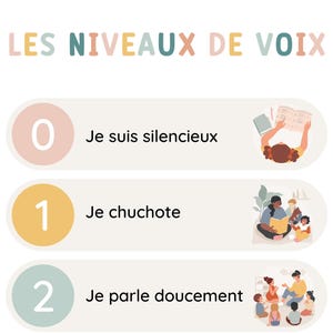 FRENCH | Voice Levels Classroom Poster and Label | Kids | Classroom ...
