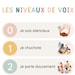 FRENCH Voice Levels Classroom Poster and Label Kids Classroom Voice ...