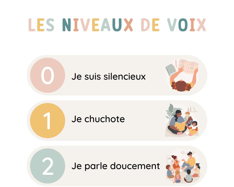 FRENCH | Voice Levels Classroom Poster and Label | Kids | Classroom ...