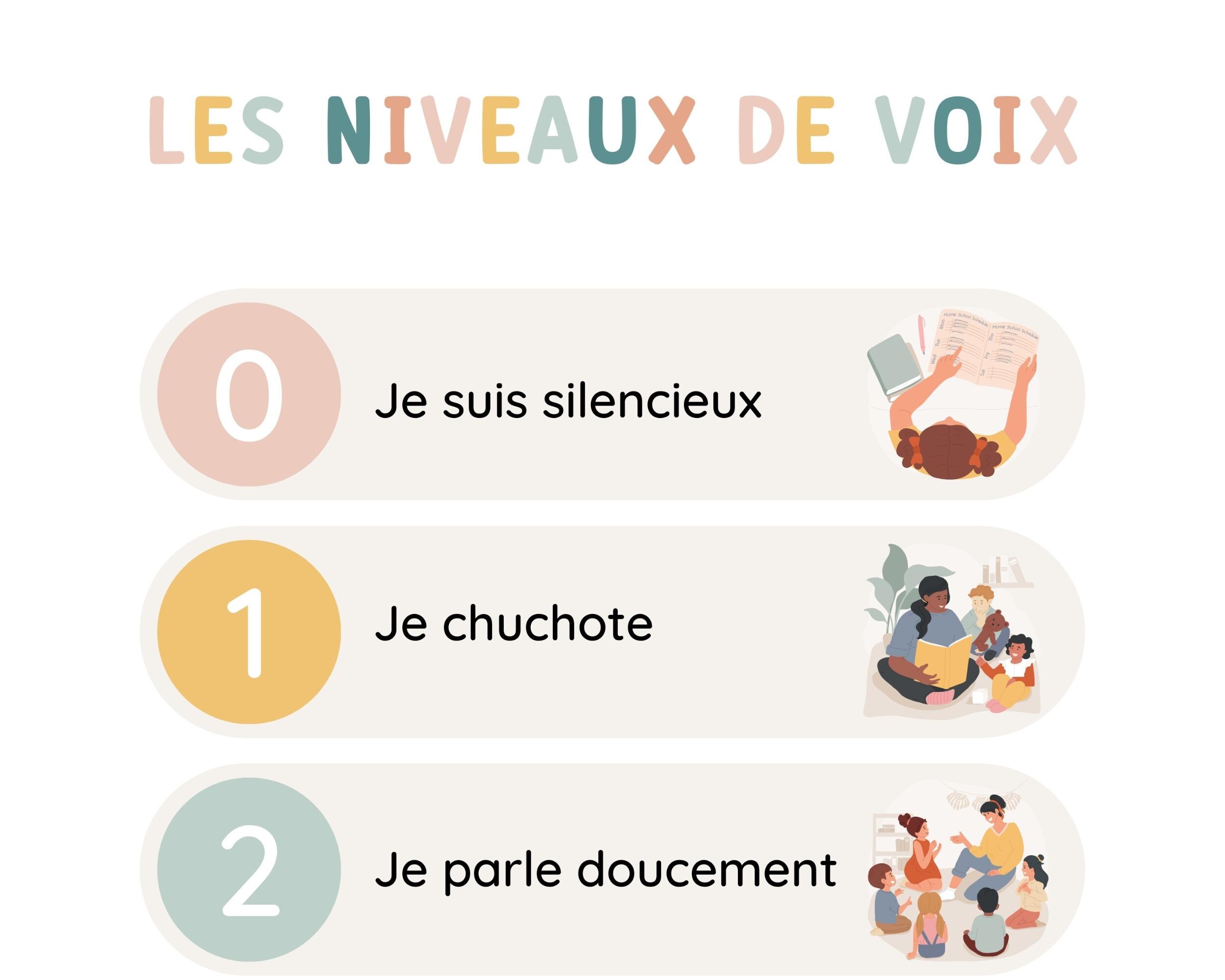 FRENCH | Voice Levels Classroom Poster and Label | Kids | Classroom ...