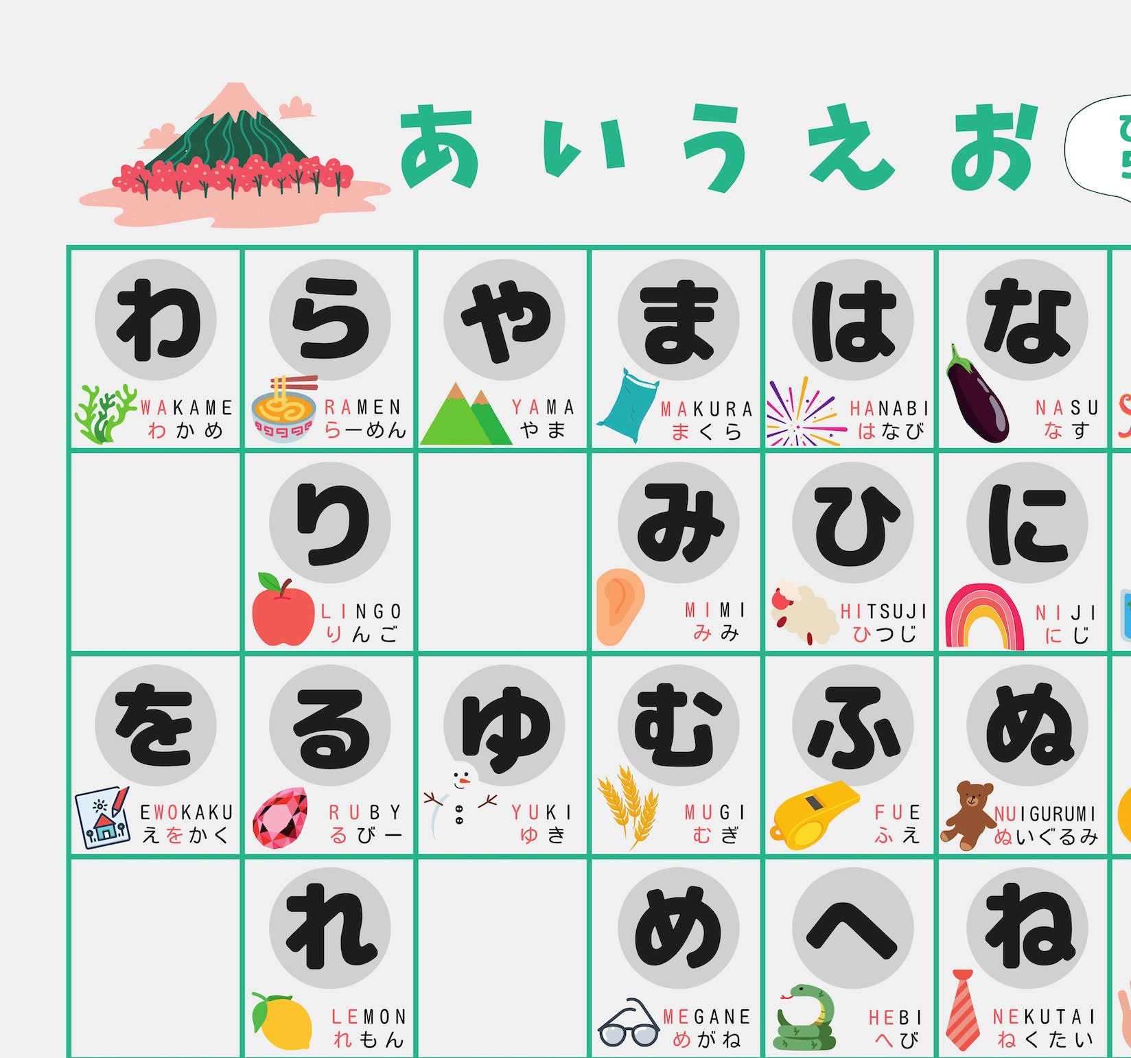 HIRAGANA Educational Learn JAPANESE Poster Chart Kids Room Education - Etsy