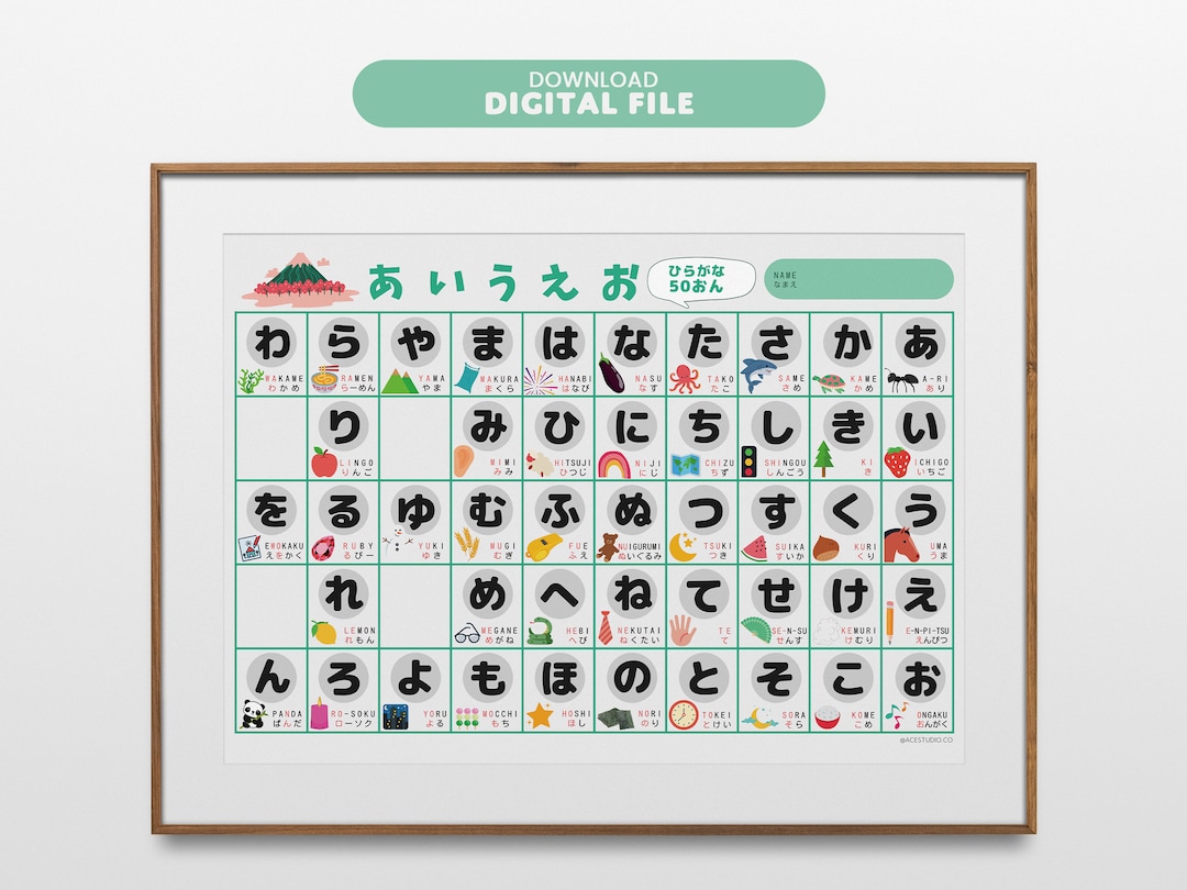 HIRAGANA Educational Learn JAPANESE Poster Chart Kids Room Education - Etsy