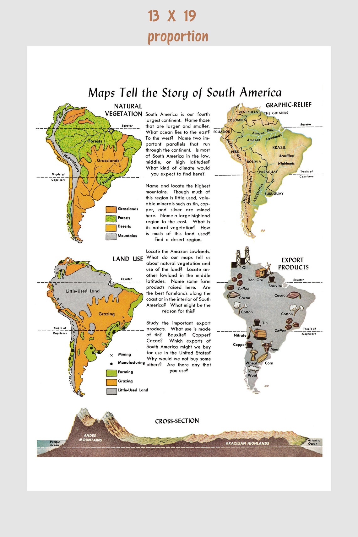 PRINTABLE Map of South America's Natural Vegetation, Terrain & Land Use ...