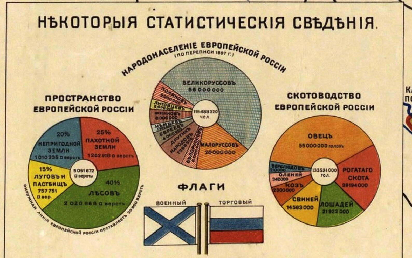Vintage Pictorial Map of European Russia, 1903, Historical Poster - Etsy