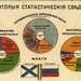 Vintage Pictorial Map of European Russia, 1903, Historical Poster - Etsy