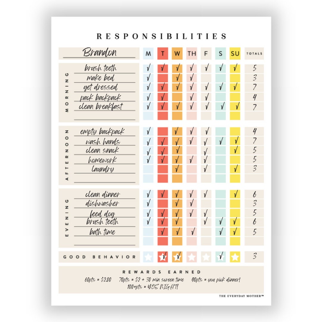 Responsibilities Dry Erase Chart 8.5x11 - Etsy