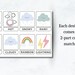 Weather Cards, Montessori Flashcards, Pre-school Cards, Rainbow ...