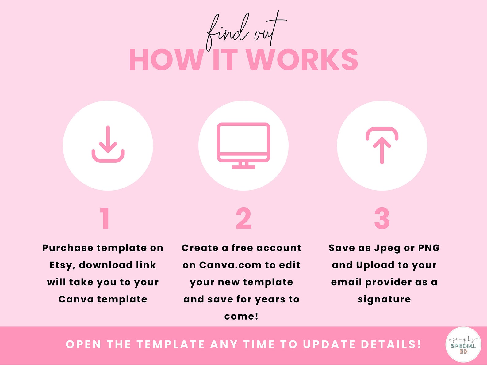 All About Me Editable Template, Special Education, Therapist and ...