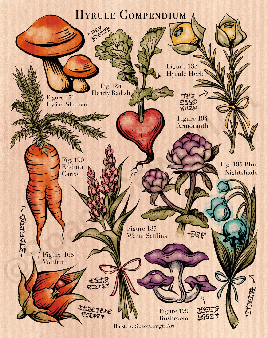 Hyrule Compendium Breath of the Wild Botanical Print - Etsy
