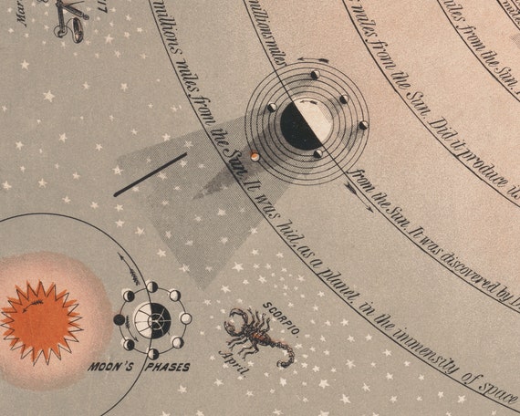 Map of the Solar System Astronomy Retro Print Vintage Art | Etsy UK