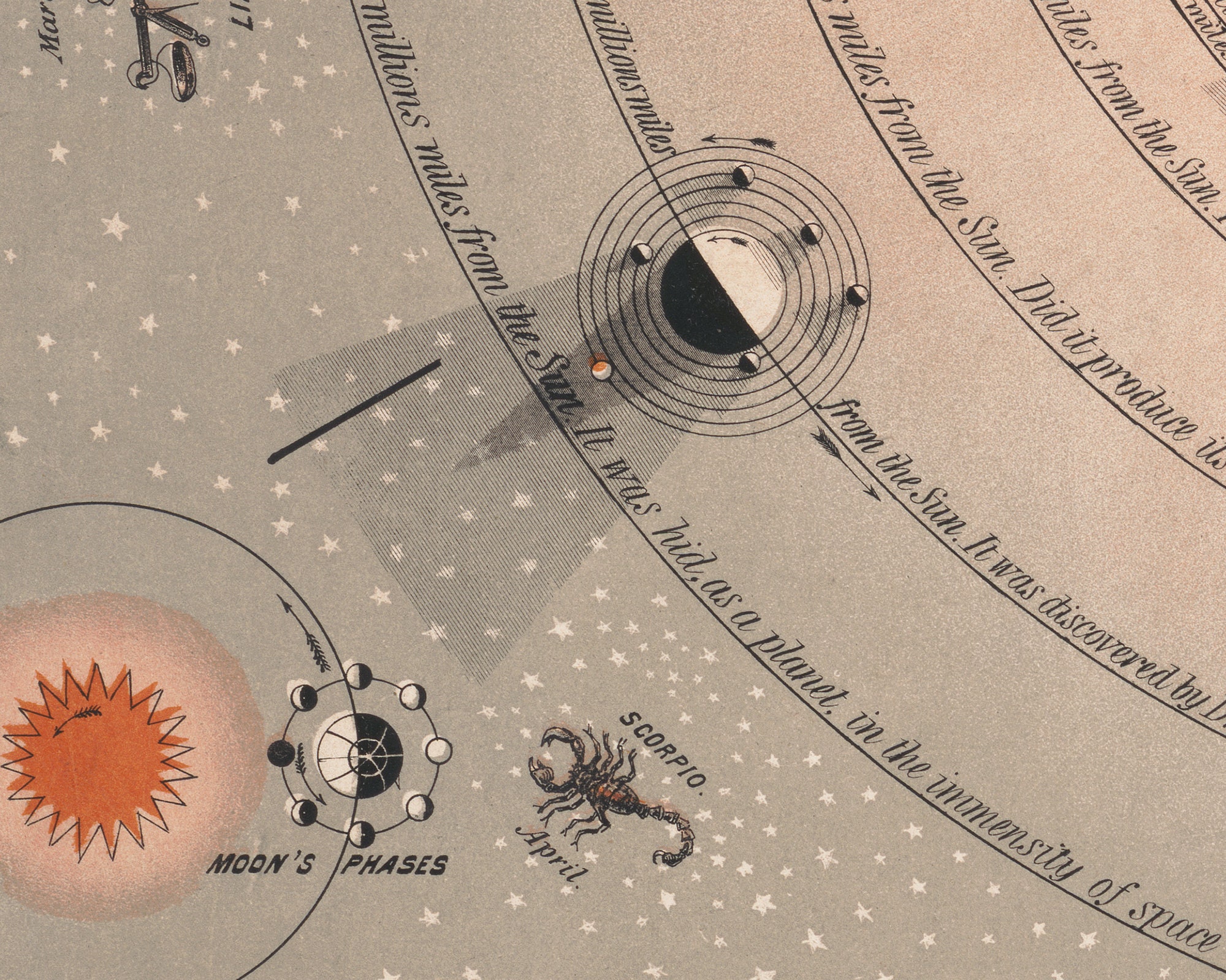 Printable Map Of Our Solar System