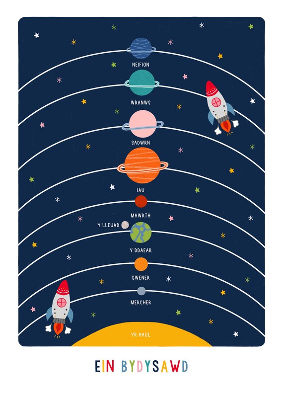 Solar System Planets In Welsh