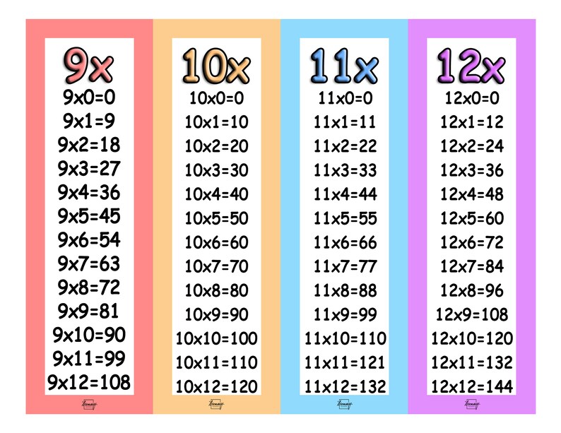 Multiplication Bookmarks | Multiplication Anchor Chart - Etsy